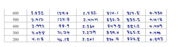 Solved C3. Using the data recorded in Table E2.3, calculate | Chegg.com