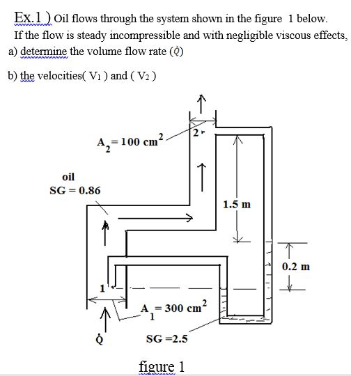Solved Oil flows through the system shown in the figure 1 | Chegg.com
