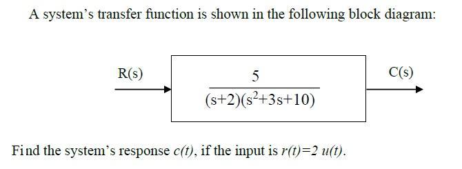 Solved A system's transfer function is shown in the | Chegg.com