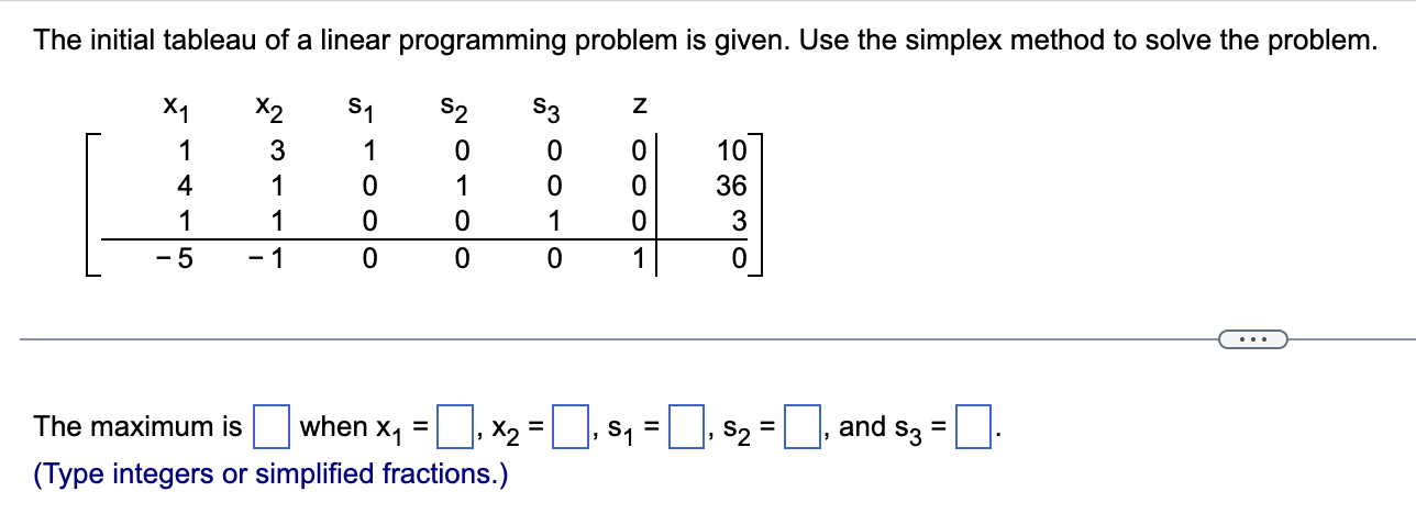 Solved The initial tableau of a linear programming problem | Chegg.com