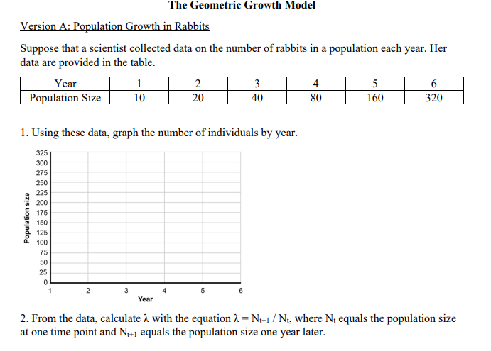Solved Version A: Population Growth in Rabbits Suppose that | Chegg.com