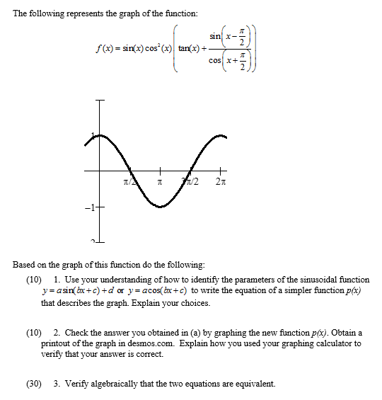Solved The following represents the graph of the function | Chegg.com
