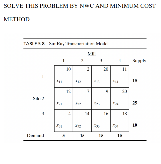 Solved SOLVE THIS PROBLEM BY NWC AND MINIMUM COST METHOD | Chegg.com