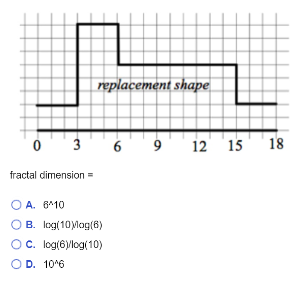 Solved For the given line fractal, the original segment is | Chegg.com