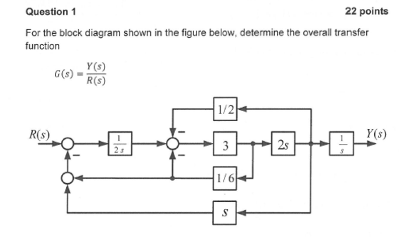 Solved Question 1 22 points For the block diagram shown in | Chegg.com
