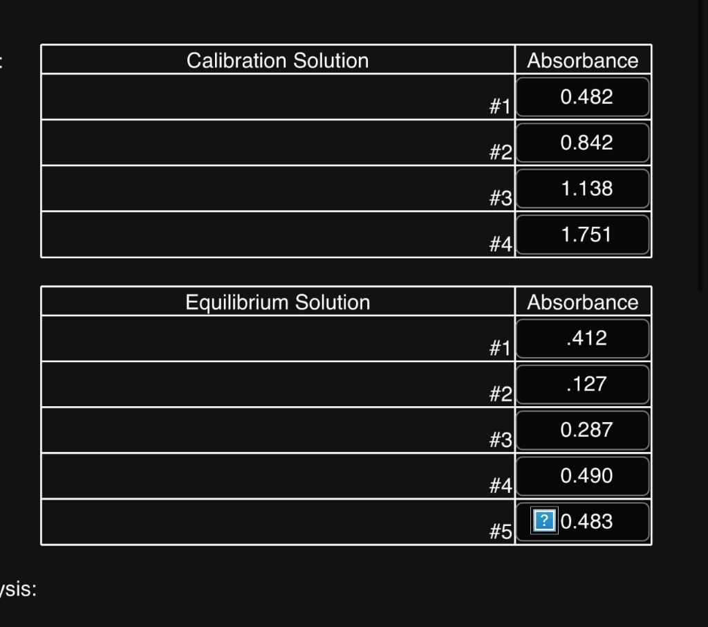 Concentration of Fe(SCN)2+ in calibration Solutions | Chegg.com