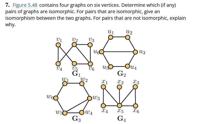 Solved 7. Figure 5.48 contains four graphs on six vertices. | Chegg.com