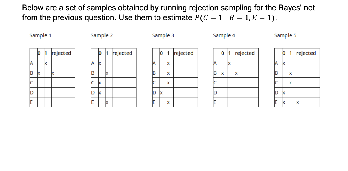 Solved Below are a set of samples obtained by running | Chegg.com