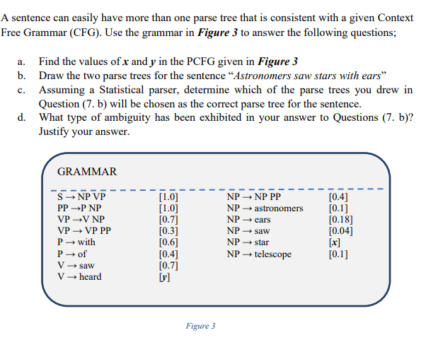 Solved A sentence can easily have more than one parse tree | Chegg.com