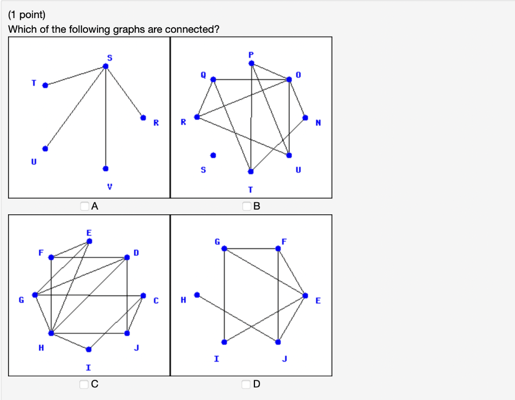 Solved (1 point) Which of the following graphs are | Chegg.com