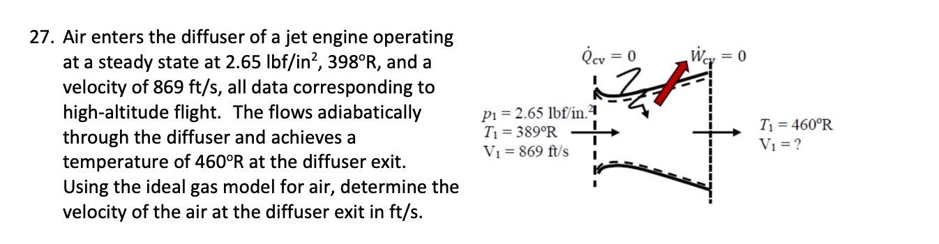 Solved 27. Air enters the diffuser of a jet engine operating | Chegg.com