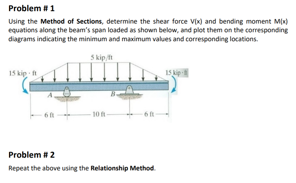 Solved The Method of Sections basically splits up the beam | Chegg.com