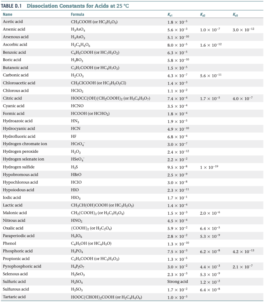 Solved Using data from Appendix D in the textbook, calculate | Chegg.com