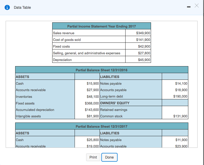 Solved 1Data Table Partial Income Statement Year Ending 2017 | Chegg.com