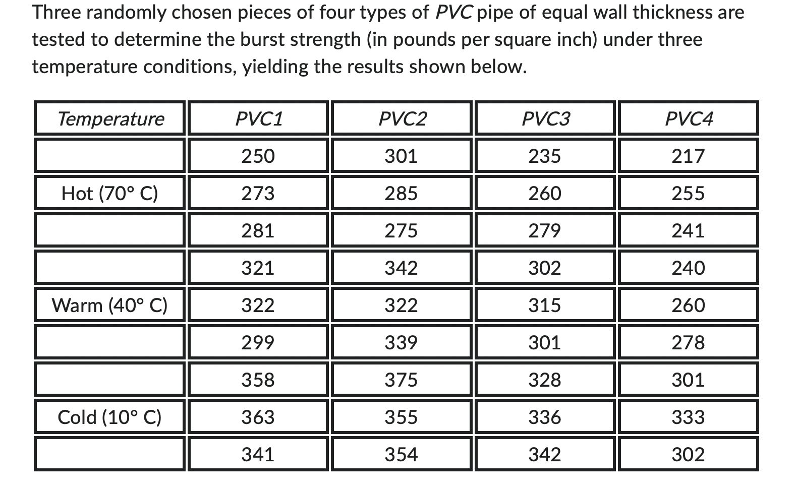Solved Three randomly chosen pieces of four types of PVC | Chegg.com