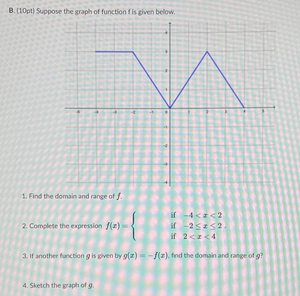 Solved B. (10pt) Suppose the graph of function fis given | Chegg.com