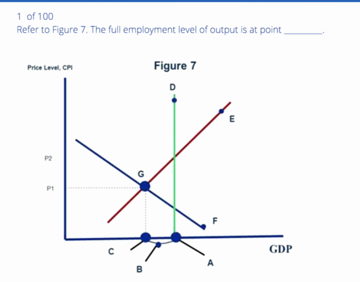 Solved 1 of 100 Refer to Figure 7. The full employment level | Chegg.com