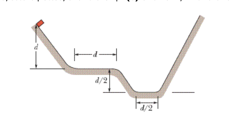 Solved In the figure, a block is released from rest at | Chegg.com