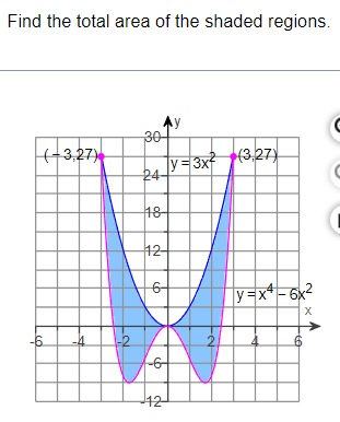 Solved Find the total area of the shaded regions. | Chegg.com