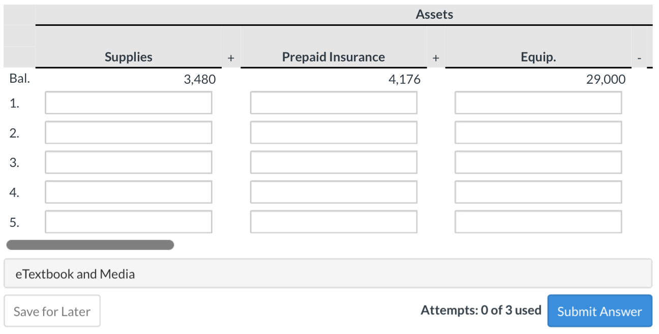 Solved Current Attempt in Progress A partial tabular summary | Chegg.com