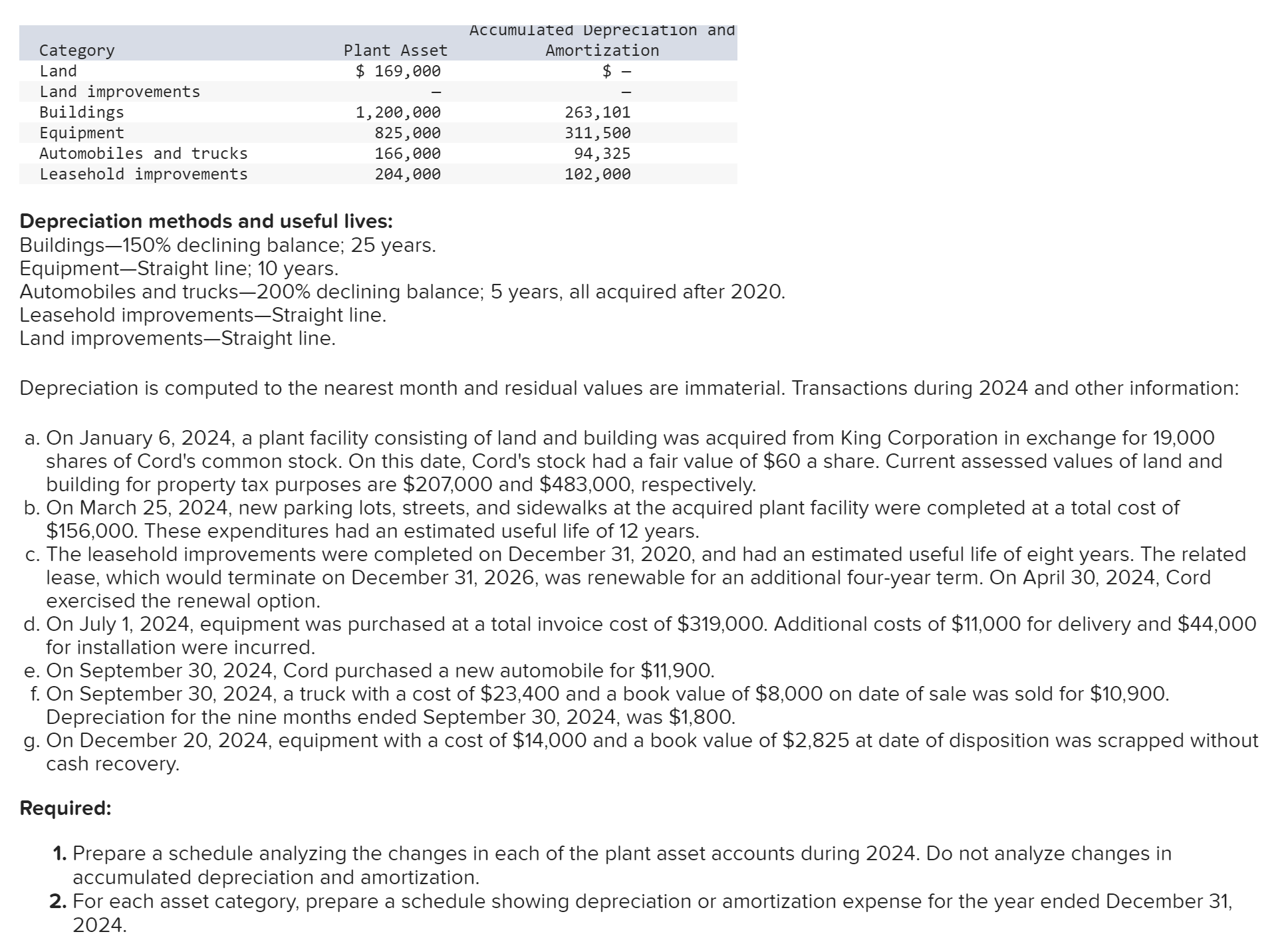 Solved Depreciation methods and useful lives:Buildings -150% | Chegg.com