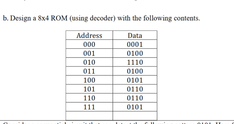 Solved b. Design a 8x4 ROM (using decoder) with the | Chegg.com