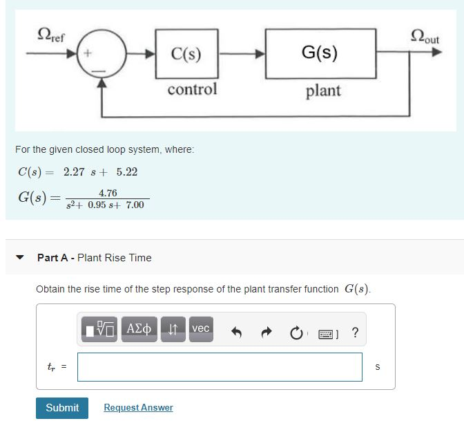 Solved out G(s) C(s) control plant For the given closed loop | Chegg.com