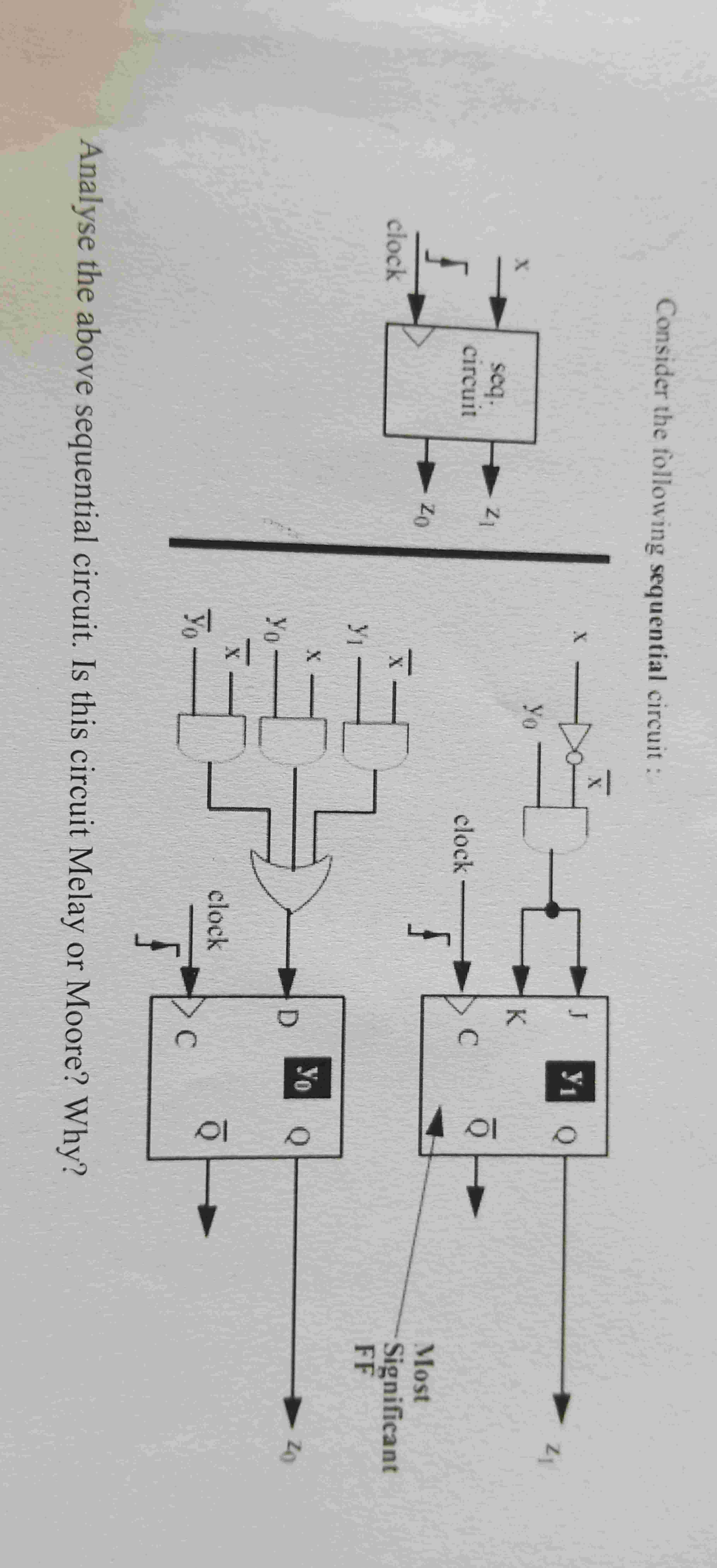 Solved Consider the following sequential circuit : Analyse | Chegg.com