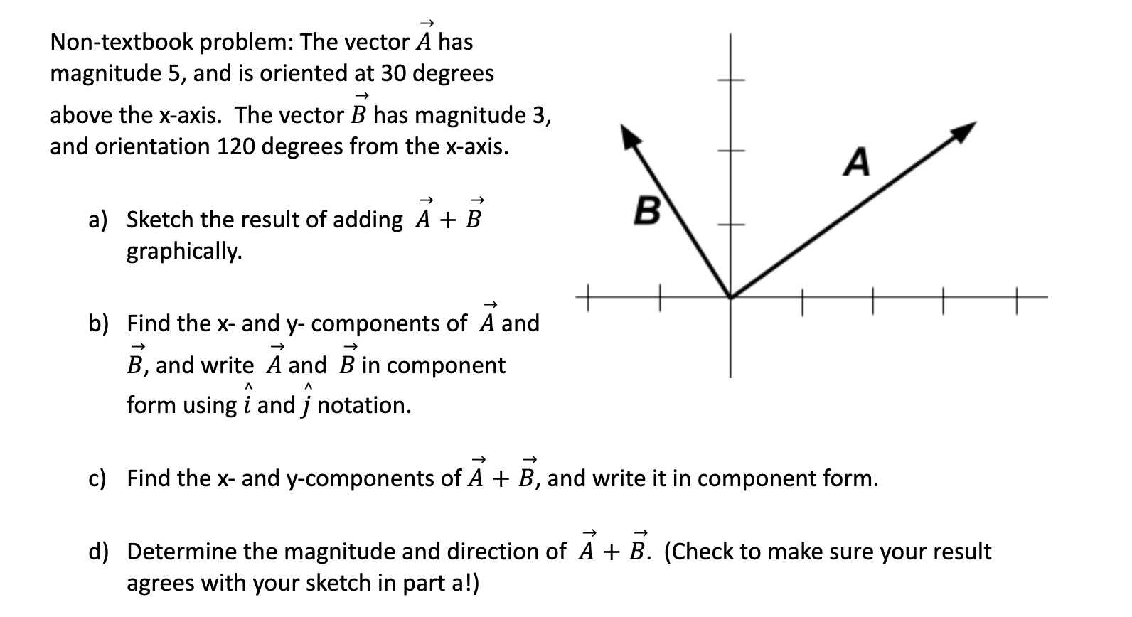 Solved Non-textbook problem: The vector A has magnitude 5 , | Chegg.com
