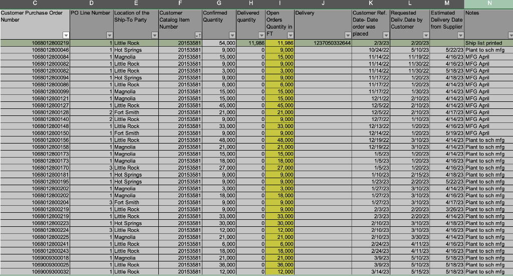 Excel Data Summary Report Spreadsheet titled, “ABC | Chegg.com