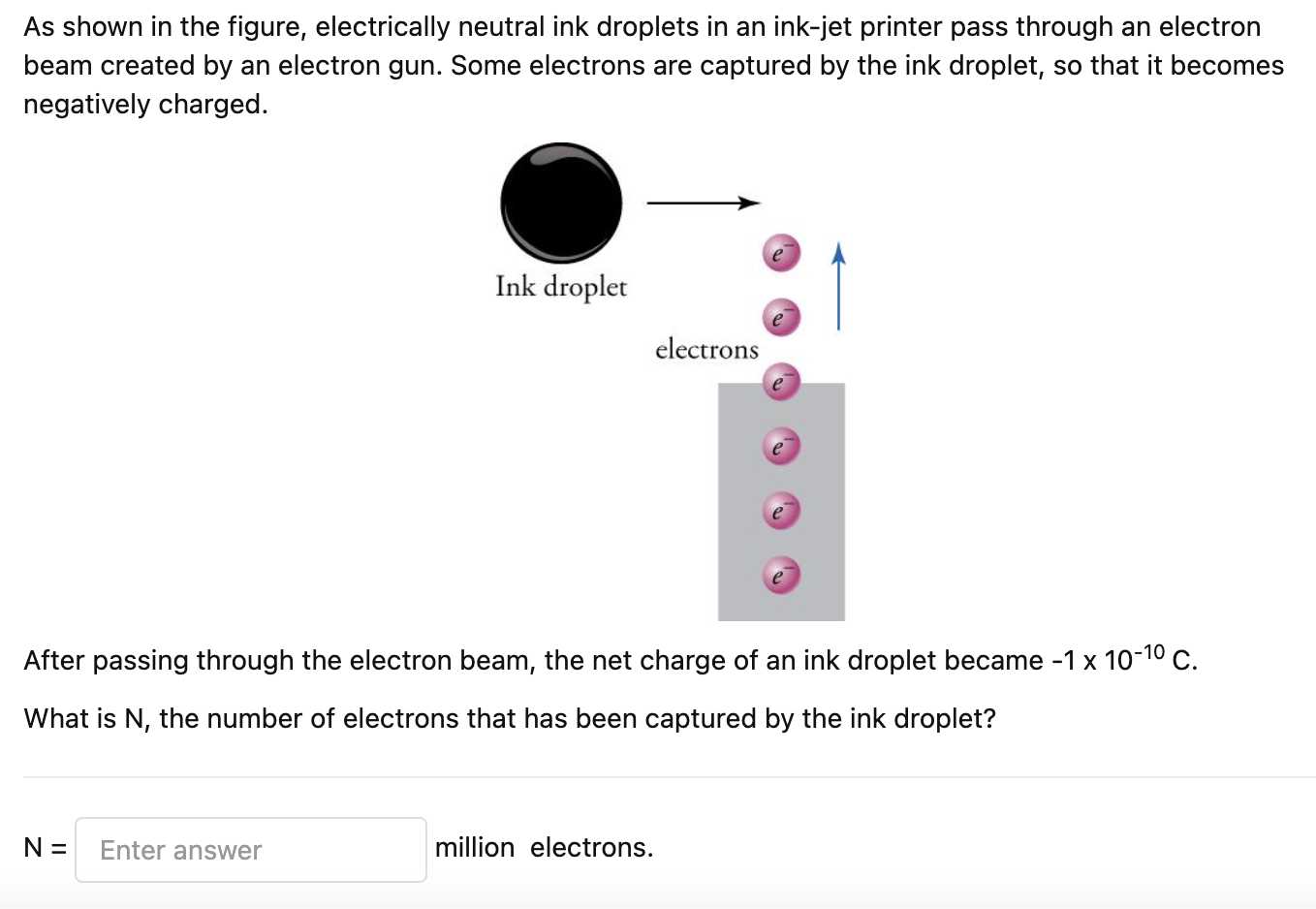 Solved As shown in the figure, electrically neutral ink | Chegg.com