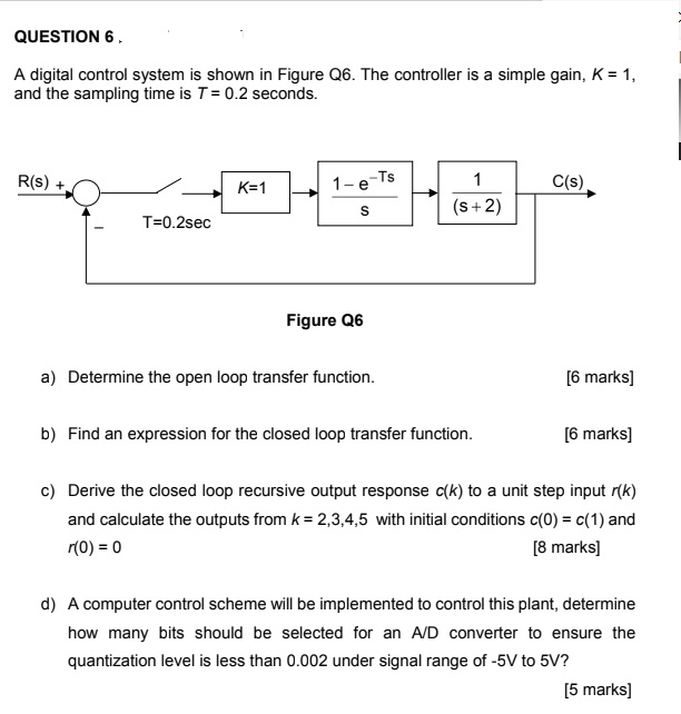 Solved QUESTION 6 A digital control system is shown in | Chegg.com