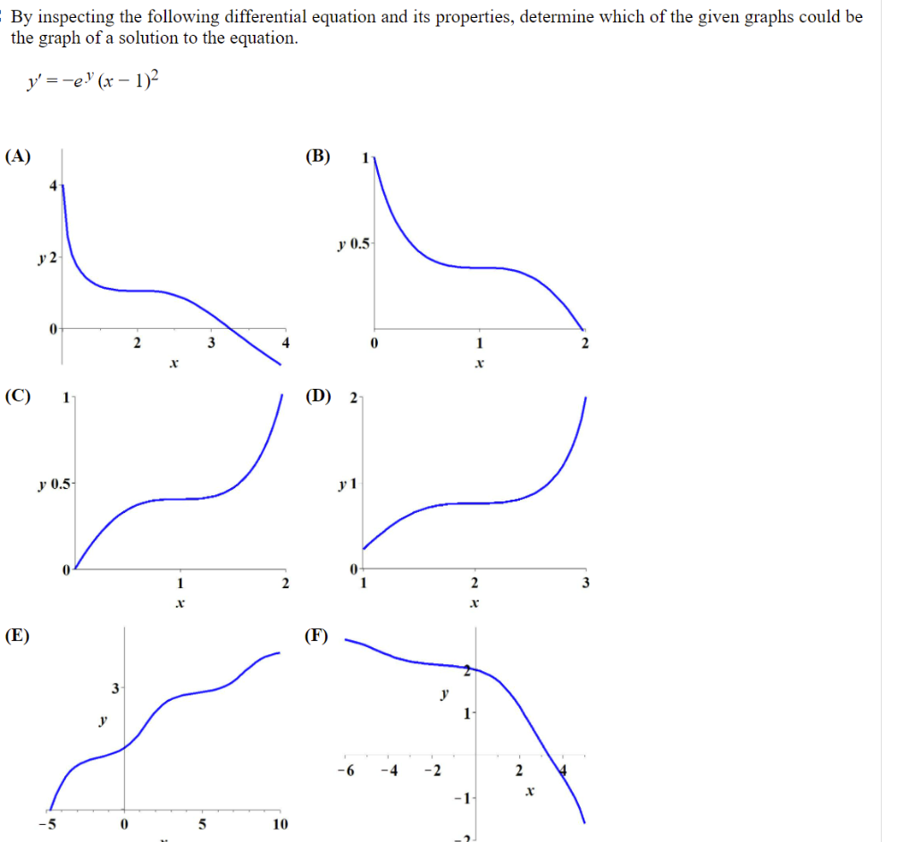 Solved By inspecting the following differential equation and | Chegg.com