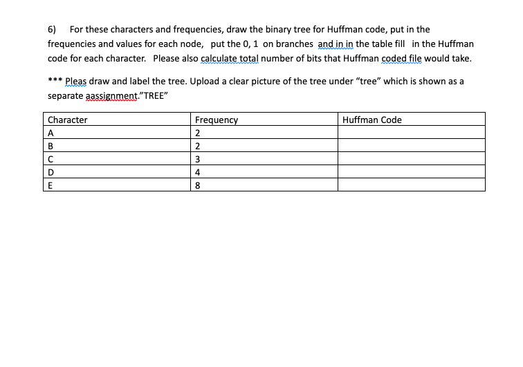 Solved 6) For these characters and frequencies, draw the | Chegg.com