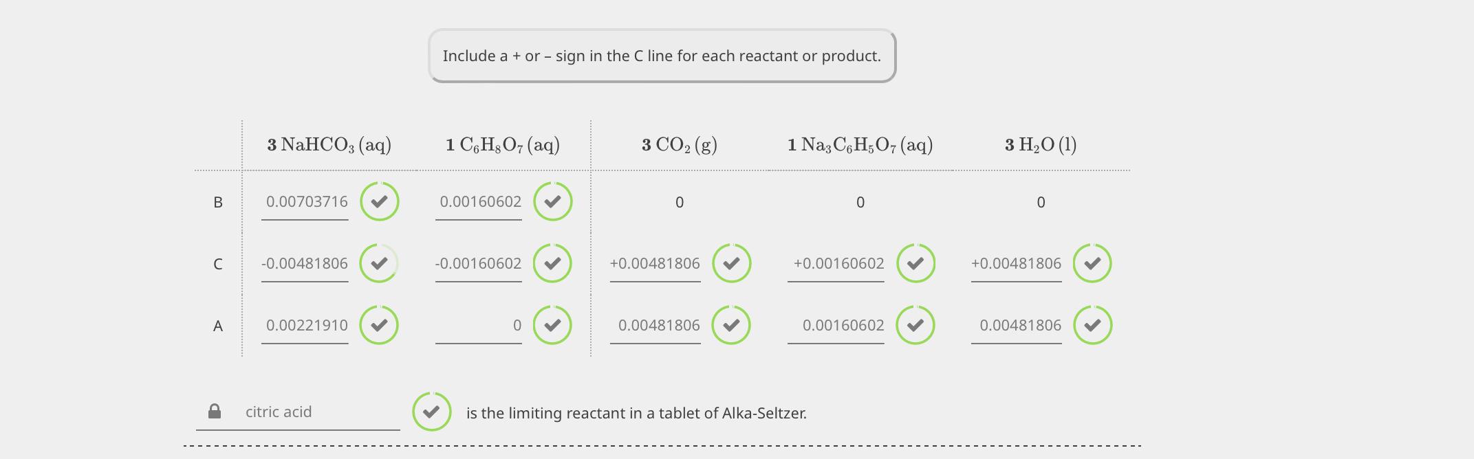 ANALYSIS YOURPRDGRESS ON PART B CORRECT 1020 POINTS | Chegg.com