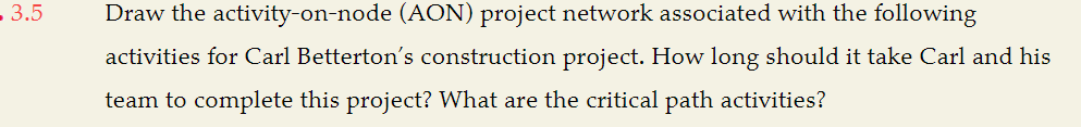 Solved - 3.5 Draw the activity-on-node (AON) project network | Chegg.com