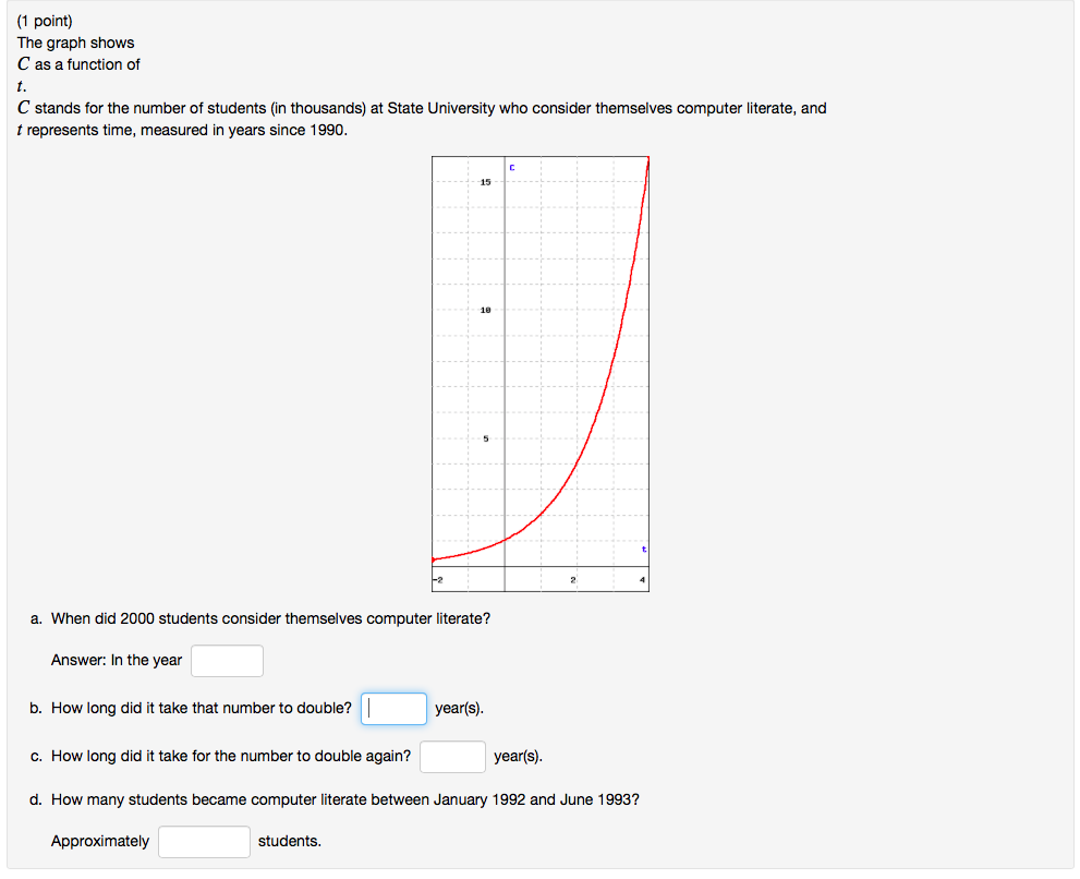 Solved 1 point The graph shows C as a function of t. C | Chegg.com