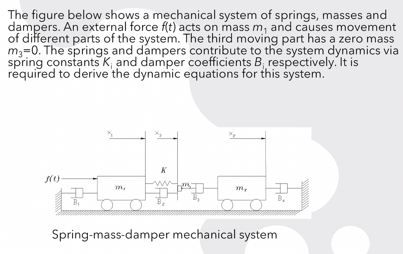 Solved The figure below shows a mechanical system of | Chegg.com