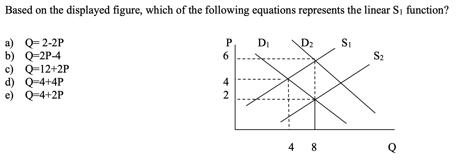 Solved Based on the displayed figure, which of the following | Chegg.com