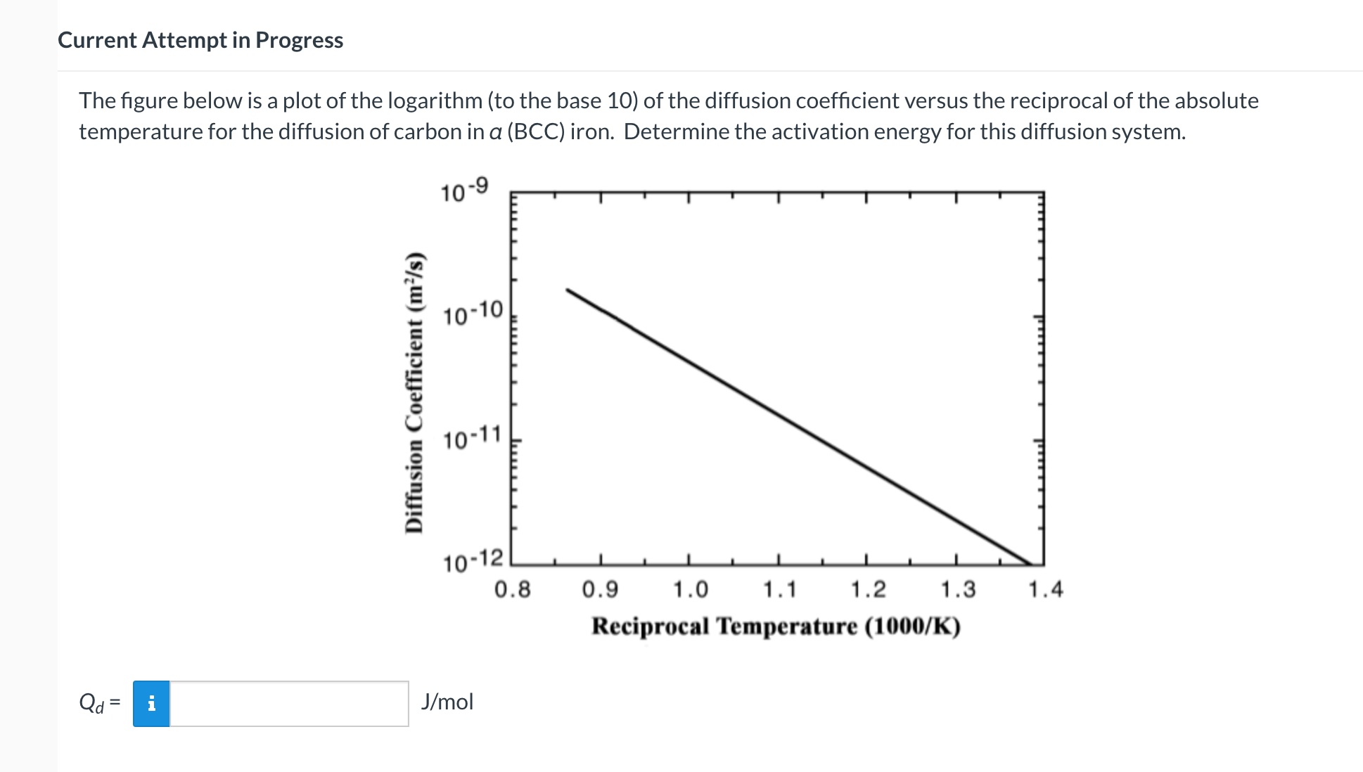 Solved The figure below is a plot of the logarithm (to the | Chegg.com
