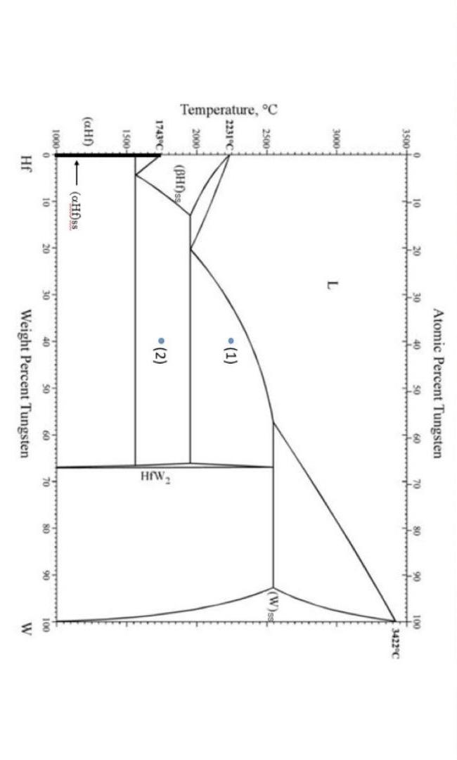 3. The phase diagram of the Hf-W system is shown | Chegg.com