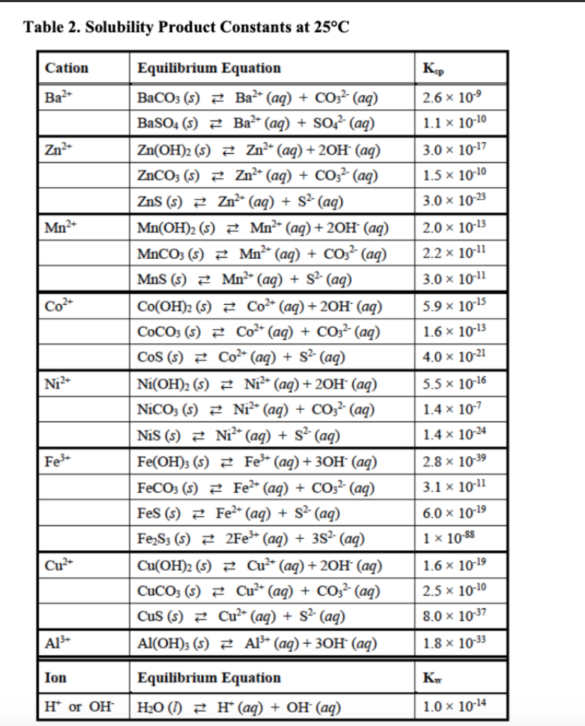 Solved •Include chemical equation(s) showing dissociation or | Chegg.com