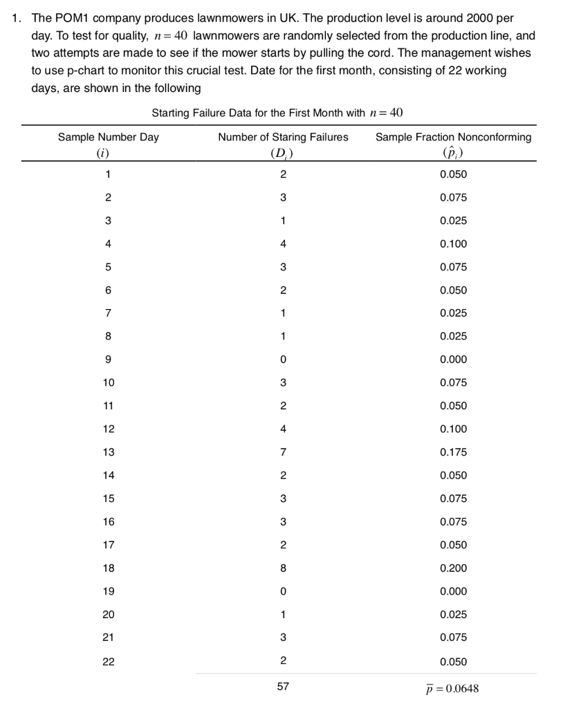 Solved 1. The POM1 company produces lawnmowers in UK. The | Chegg.com