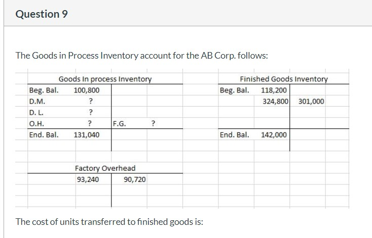 Solved Question 9 The Goods in Process Inventory account for | Chegg.com