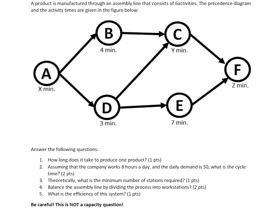 Solved A product is manufactured through an assembly line | Chegg.com
