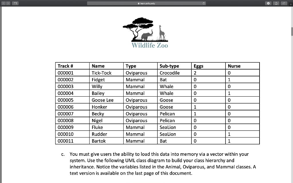 Solved learnochu.edu OVER Wildlife Zoo CS 210 Wildlife Zoo | Chegg.com