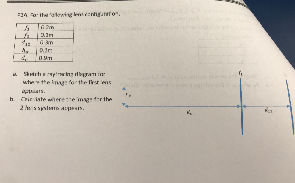 Solved P2A. For the following lens configuration, f 0.2m | Chegg.com