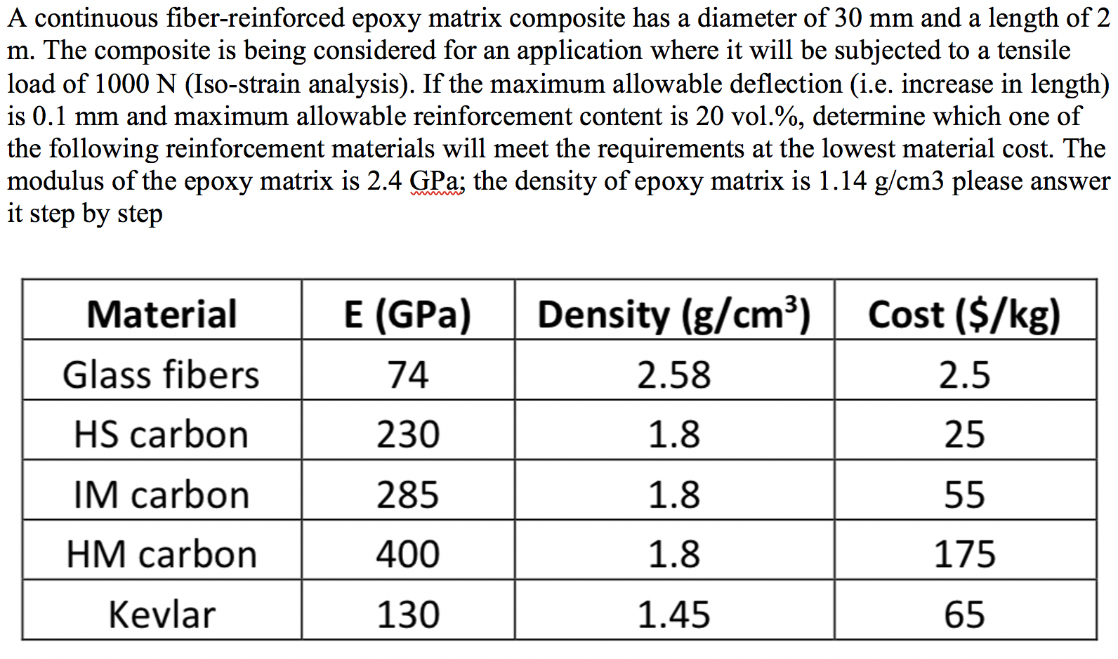 Solved A continuous fiber-reinforced epoxy matrix composite | Chegg.com