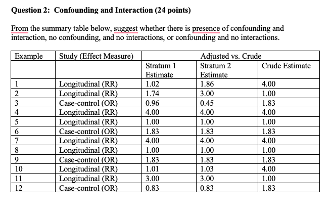 Solved Question 2: Confounding and Interaction (24 points) | Chegg.com