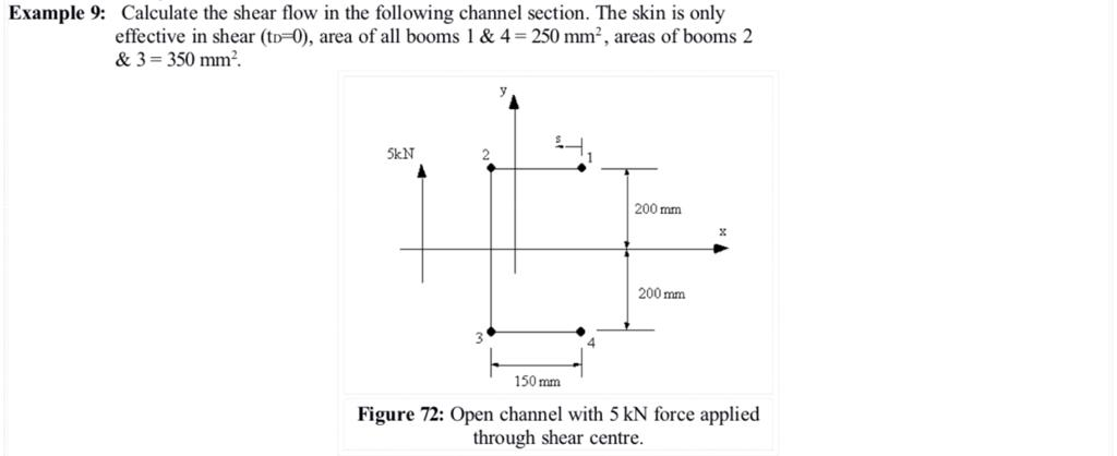 Solved Example 9: Calculate the shear flow in the following | Chegg.com